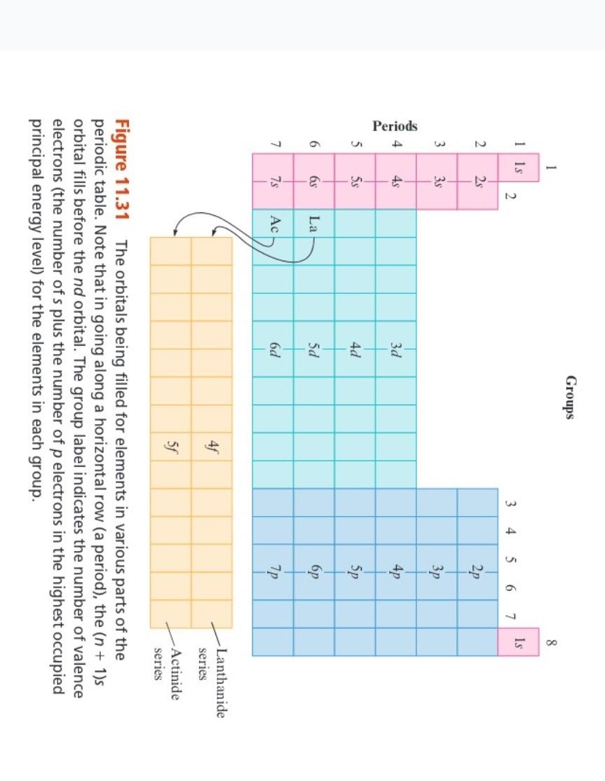 Solved Exercise 11.3 Using Fig. 11.34, predict the electron | Chegg.com