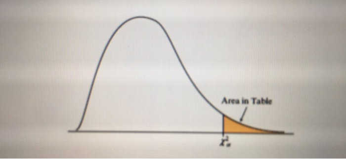 Solved Consider a contingency table of observed frequencies | Chegg.com