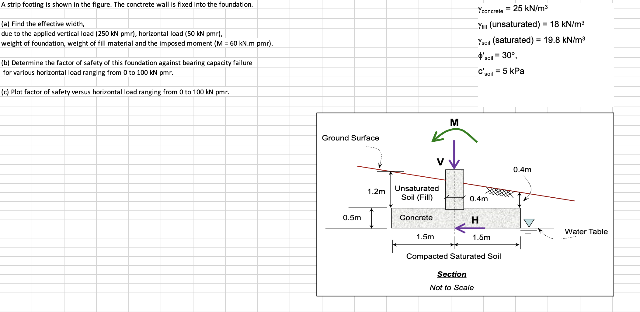 Solved A strip footing is shown in the figure. The conctrete | Chegg.com