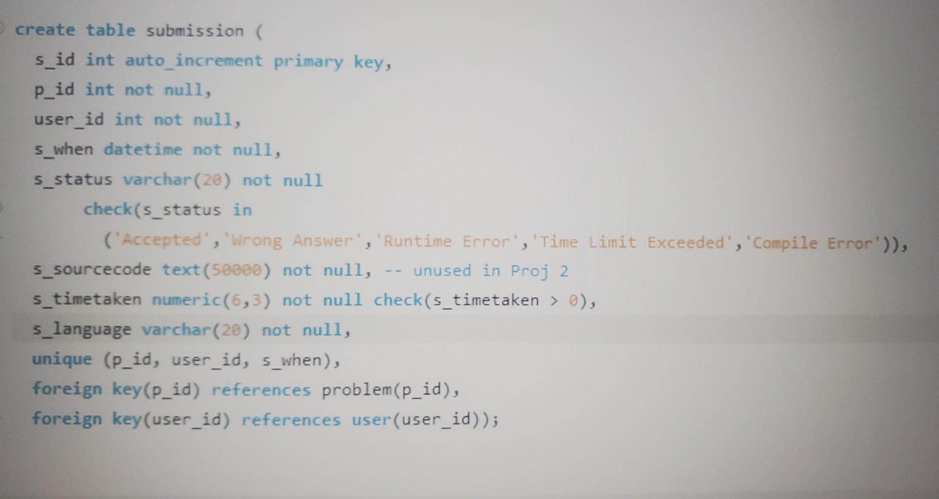 Solved Write SQL queries for the following: 1- | Chegg.com