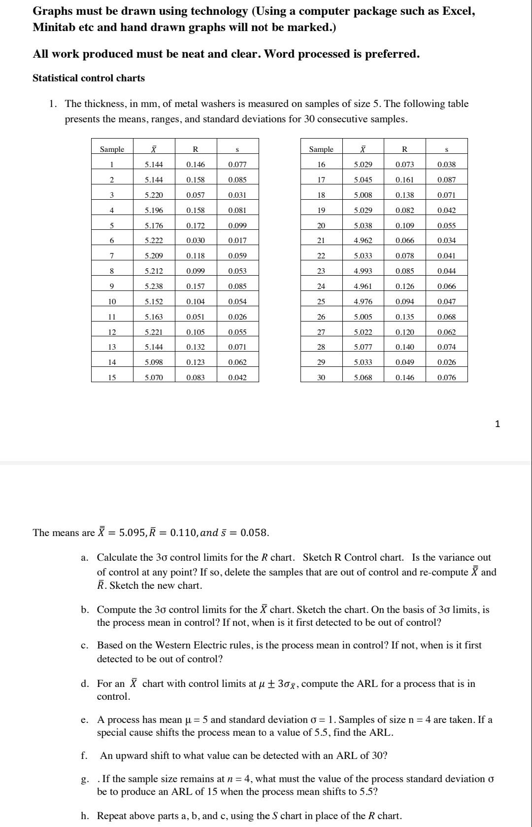 Solved Graphs must be drawn using technology (Using a | Chegg.com