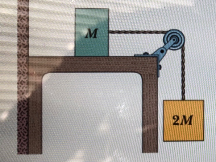 Solved Tw blocks of masses M=2.0 kg and 2M are connected | Chegg.com