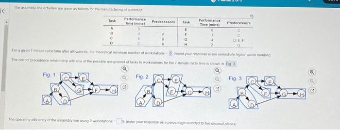 Solved The astembly ine activiter icu gren as folows for the | Chegg.com