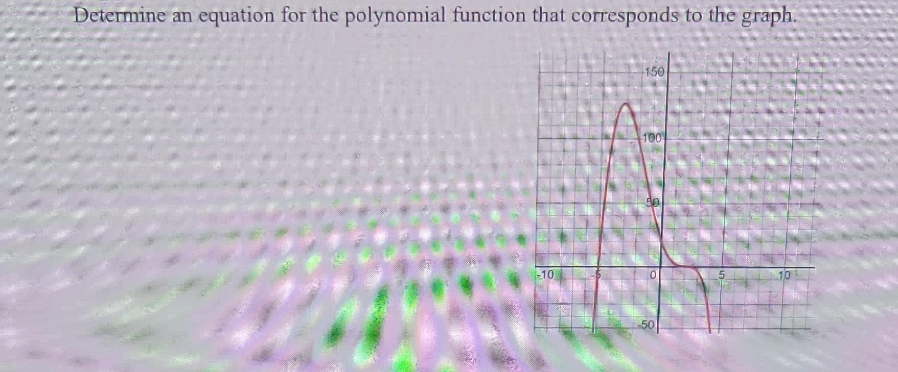 Determine an equation for the polynomial function | Chegg.com