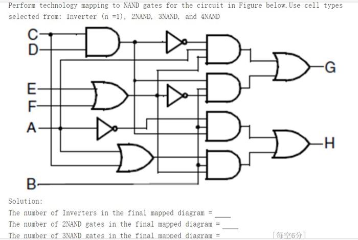 Solved Perform technology mapping to NAND gates for the | Chegg.com