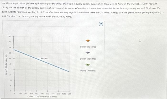 Solved Use the orange points (square symbol) to plot the | Chegg.com