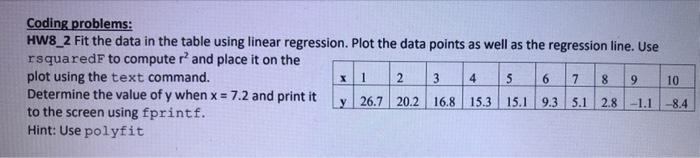 Solved Coding problems: HW8_2 Fit the data in the table | Chegg.com