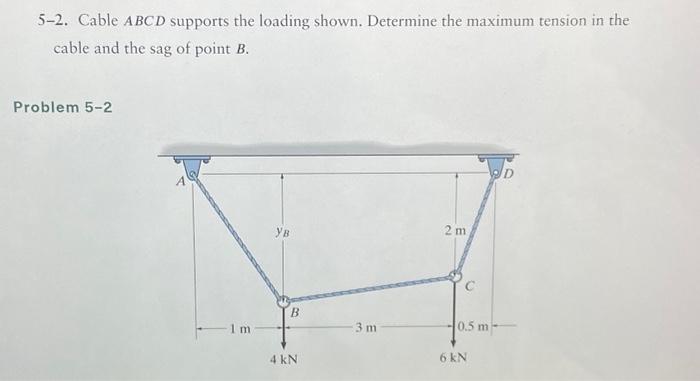 Solved 5-2. Cable ABCD supports the loading shown. Determine | Chegg.com