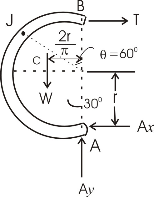 Solved: Chapter 7 Problem 151P Solution | Vector Mechanics For Engineers: Statics 7th Edition ...
