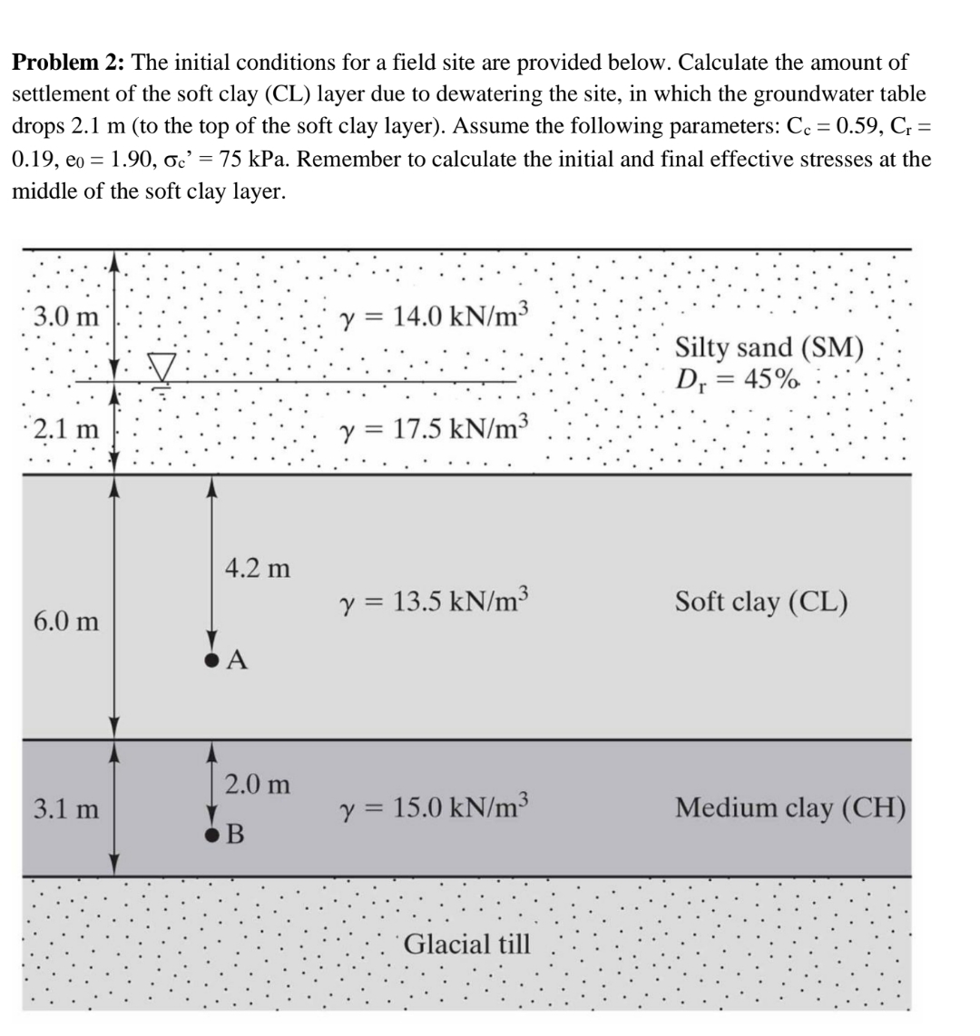Solved Problem 2: The initial conditions for a field site | Chegg.com