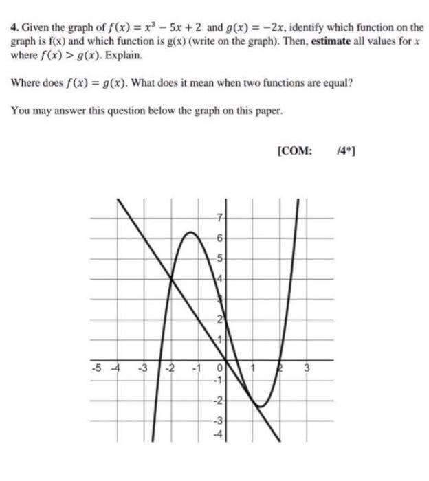 Solved 4. Given the graph of f(x) = x3 - 5x +2 and g(x) = | Chegg.com