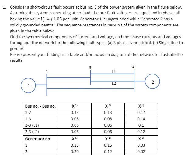 Solved Consider a short-circuit fault occurs at bus no. 3 | Chegg.com