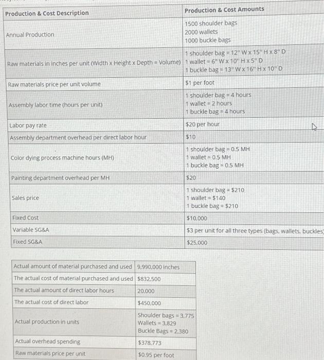 Solved Prompt Evaluate the standard and actual cost sheets | Chegg.com