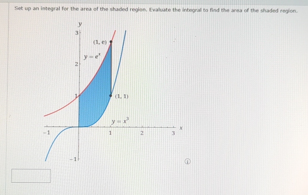 Solved Set Up An Integral For The Area Of The Shaded Region