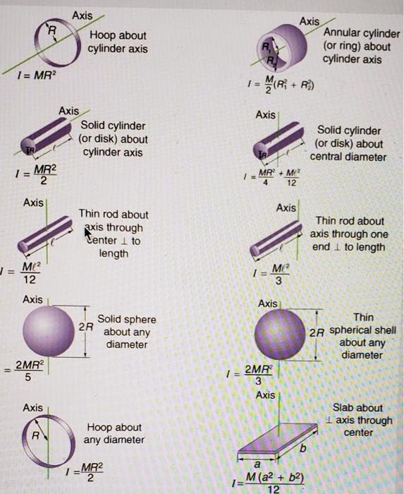 Solved Axis PR Hoop about cylinder axis Axis Annular | Chegg.com