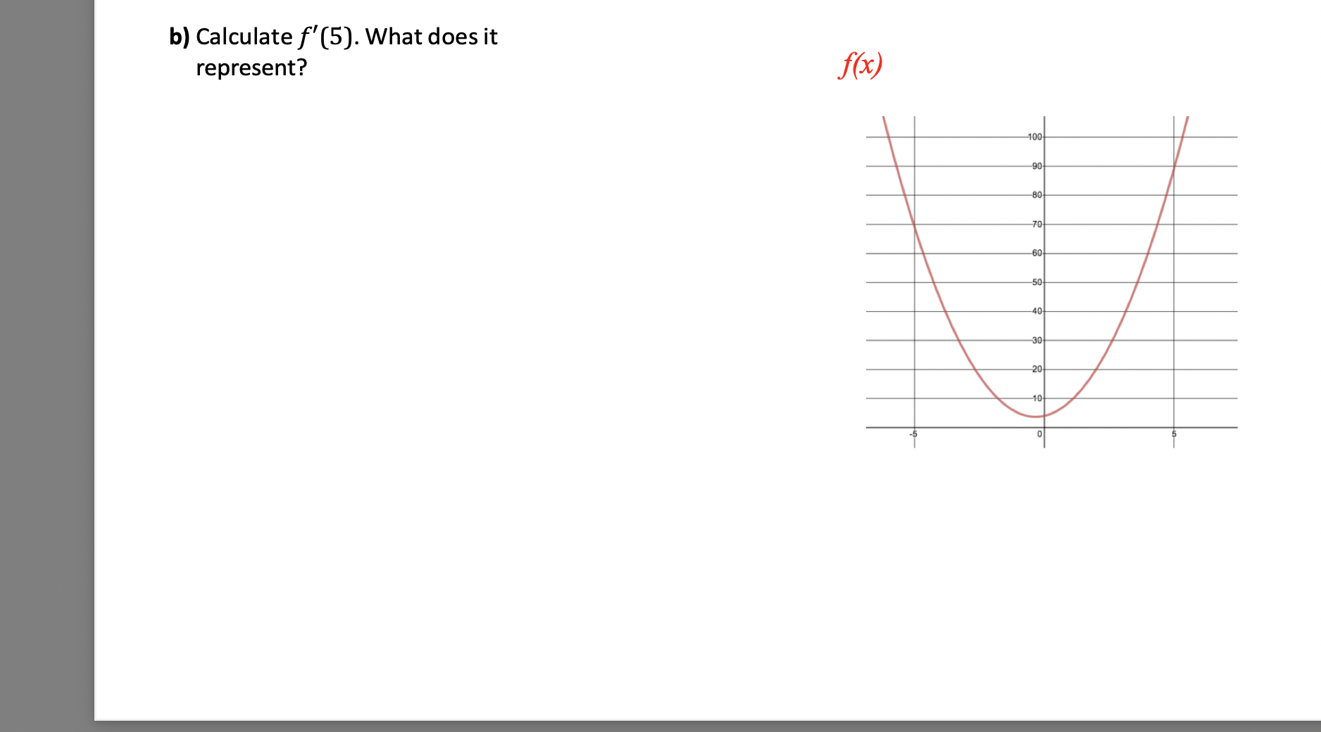 Solved b) ﻿Calculate f'(5). ﻿What does itrepresent? | Chegg.com