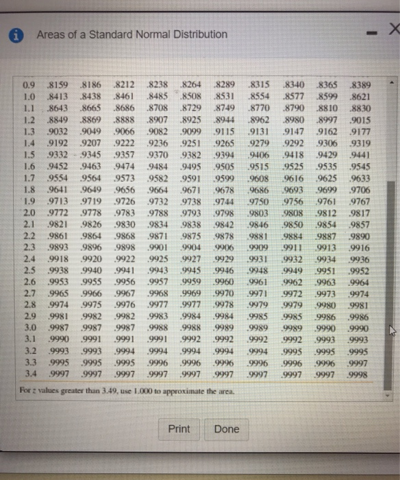 Solved Use the standand normal distribution table to | Chegg.com