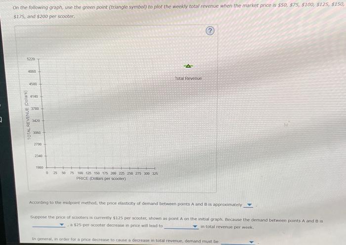 Solved The following graph illustrates the weekly demand | Chegg.com