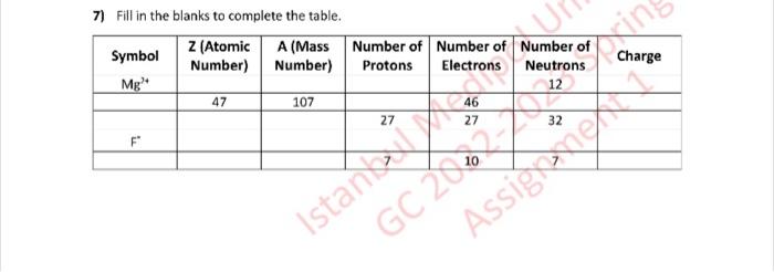 Solved 7) Fill in the blanks to complete the table. | Chegg.com
