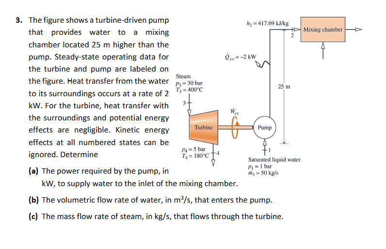 Solved 3. ﻿The figure shows a turbine-driven pump that | Chegg.com