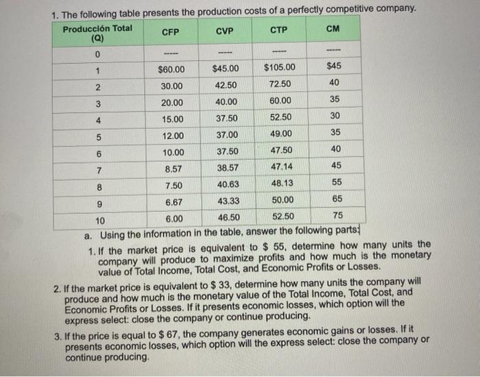 Solved 1. The following table presents the production costs | Chegg.com