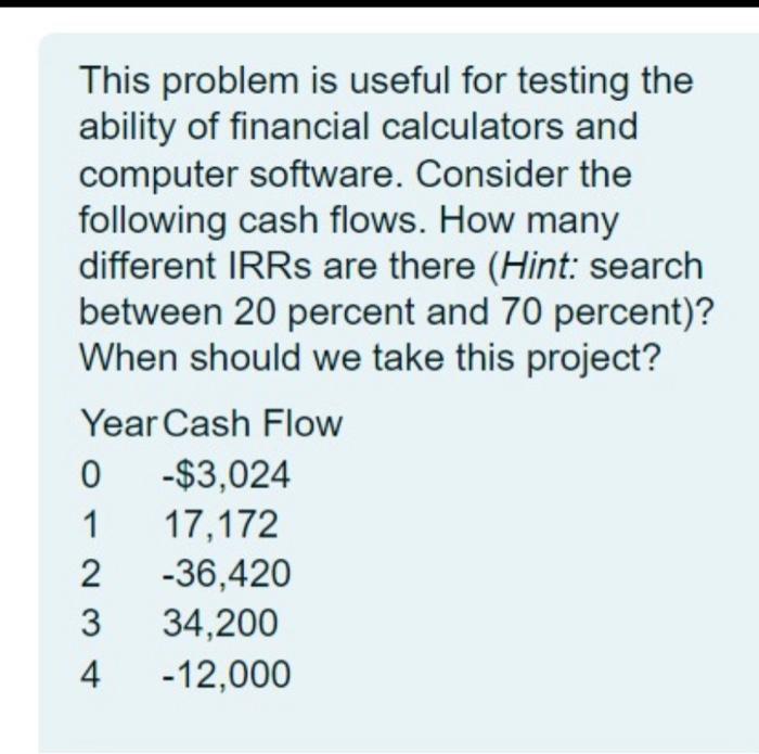 Solved This problem is useful for testing the ability of | Chegg.com