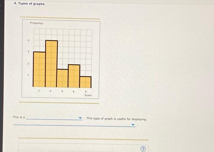 Solved 4. Types of graphs This is a This type of graph is | Chegg.com