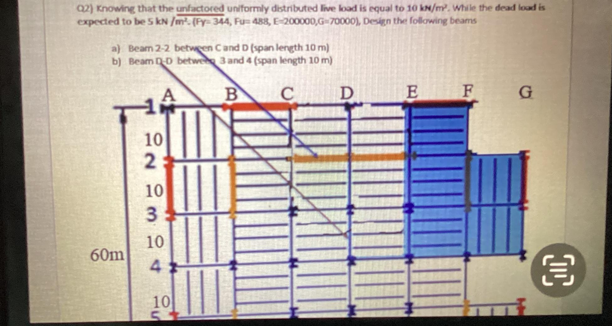 Q2) ﻿Knowing that the unfactored uniformly | Chegg.com