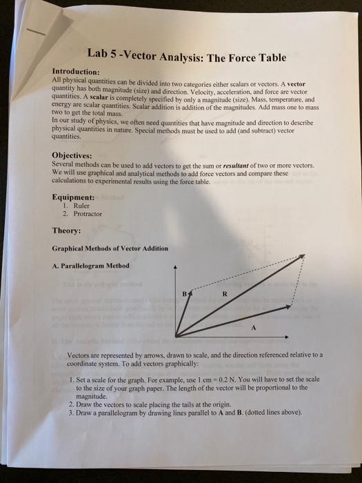 Solved DATA TABLE Components of Forces Analytical Resultant | Chegg.com