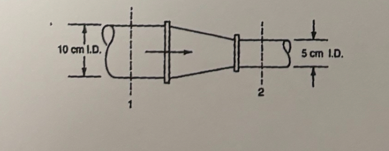 Solved Refer to the following figure. The pipe is full of | Chegg.com