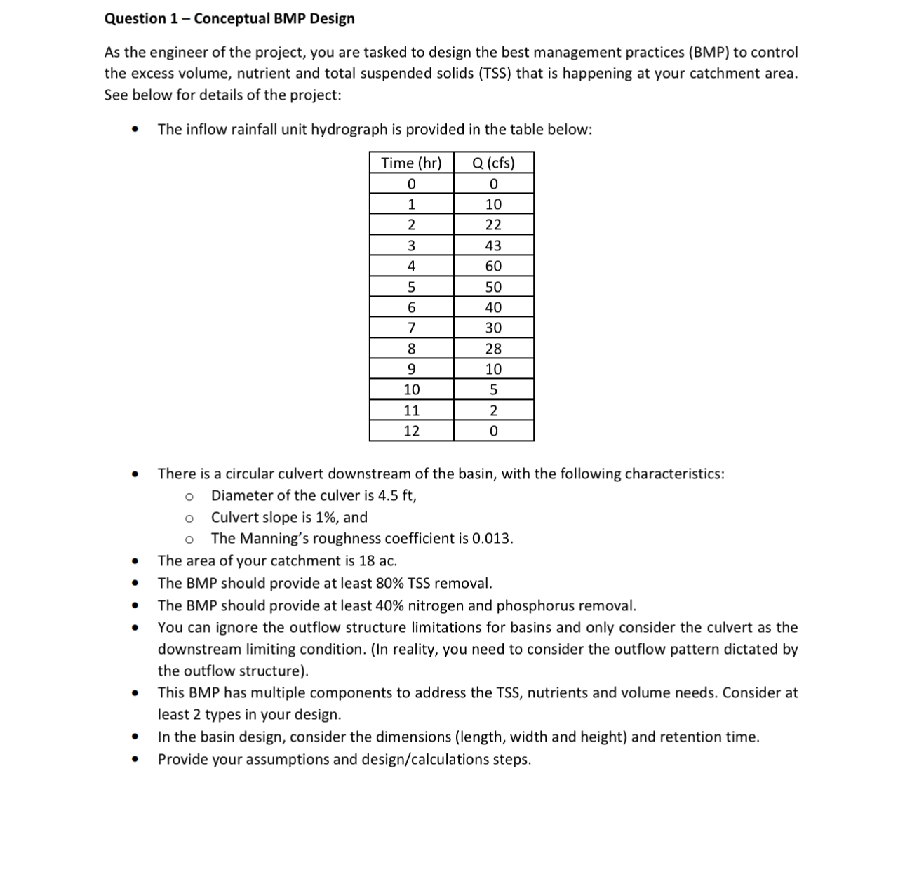 Question 1 - ﻿Conceptual BMP DesignAs the engineer of | Chegg.com