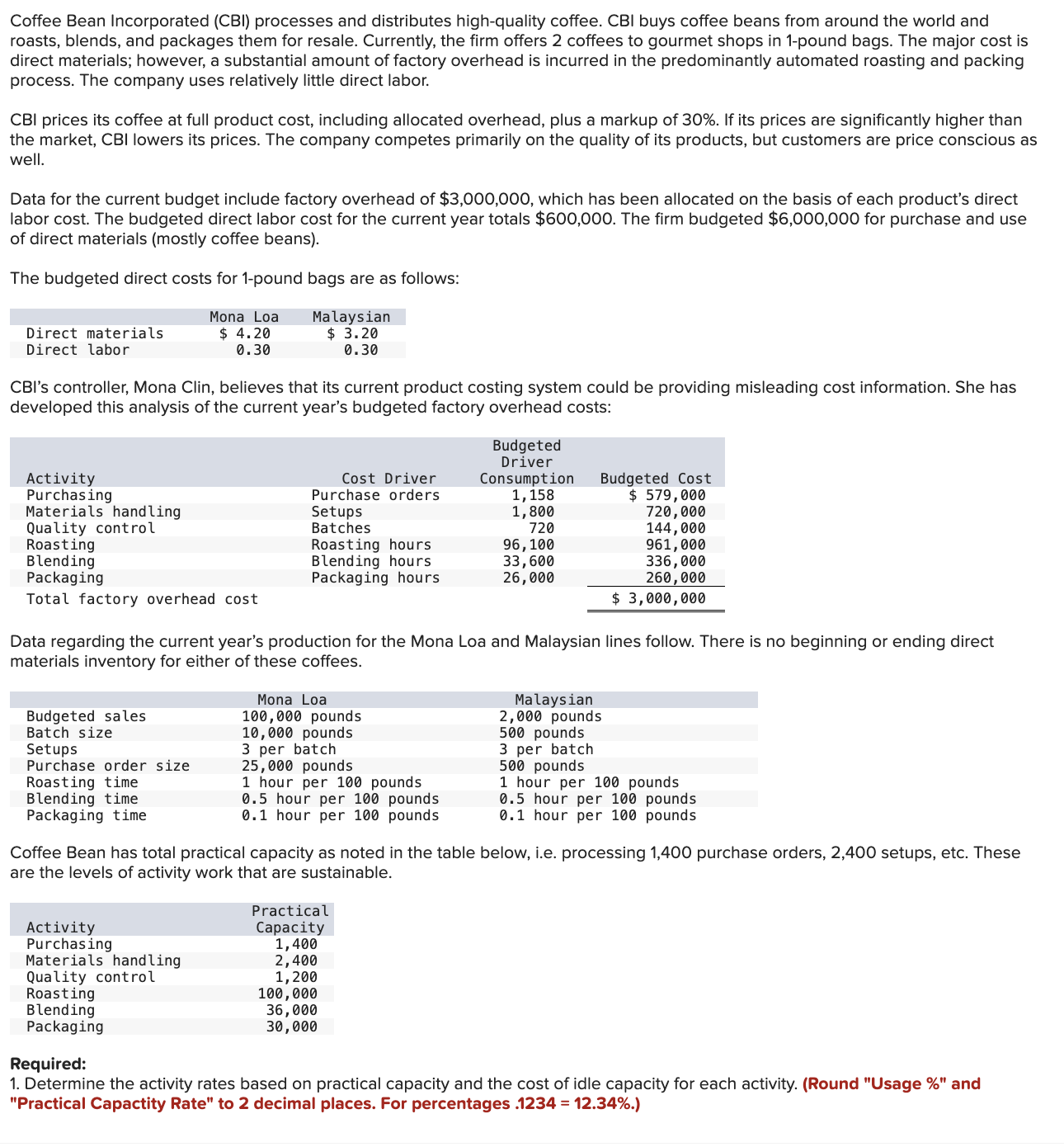 Solved Required:Determine the activity rates based on | Chegg.com