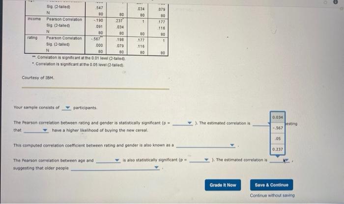 Solved SPSS Problem Set: Correlation and Linear Regression: | Chegg.com