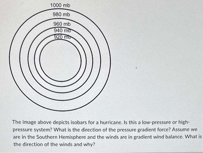 Solved The image above depicts isobars for a hurricane. Is | Chegg.com