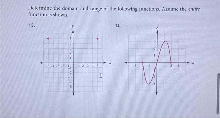 Solved State whether each of the following graphs represents | Chegg.com