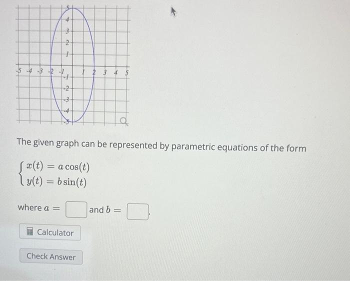 Solved The given graph can be represented by parametric | Chegg.com