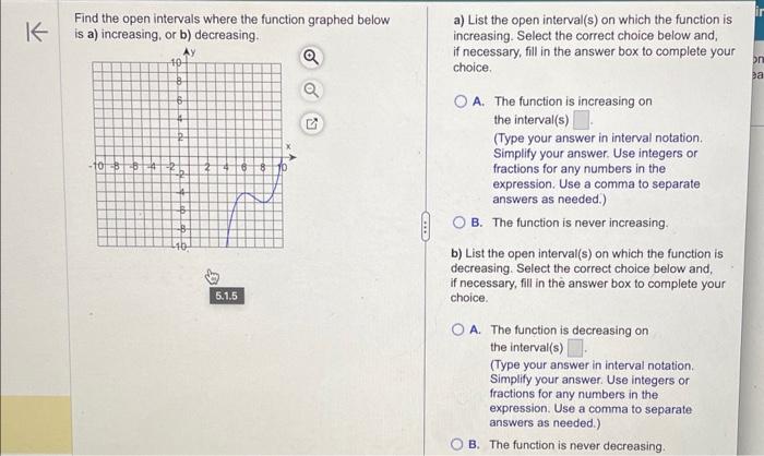 Solved Find the open intervals where the function graphed | Chegg.com