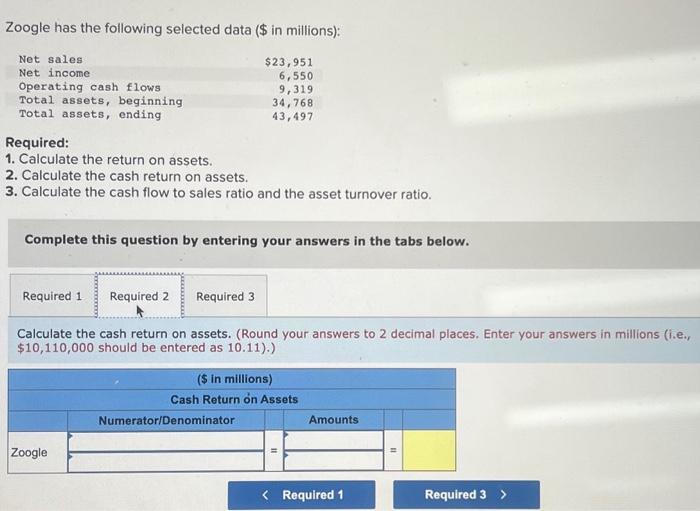Solved Zoogle has the following selected data ( $ in | Chegg.com