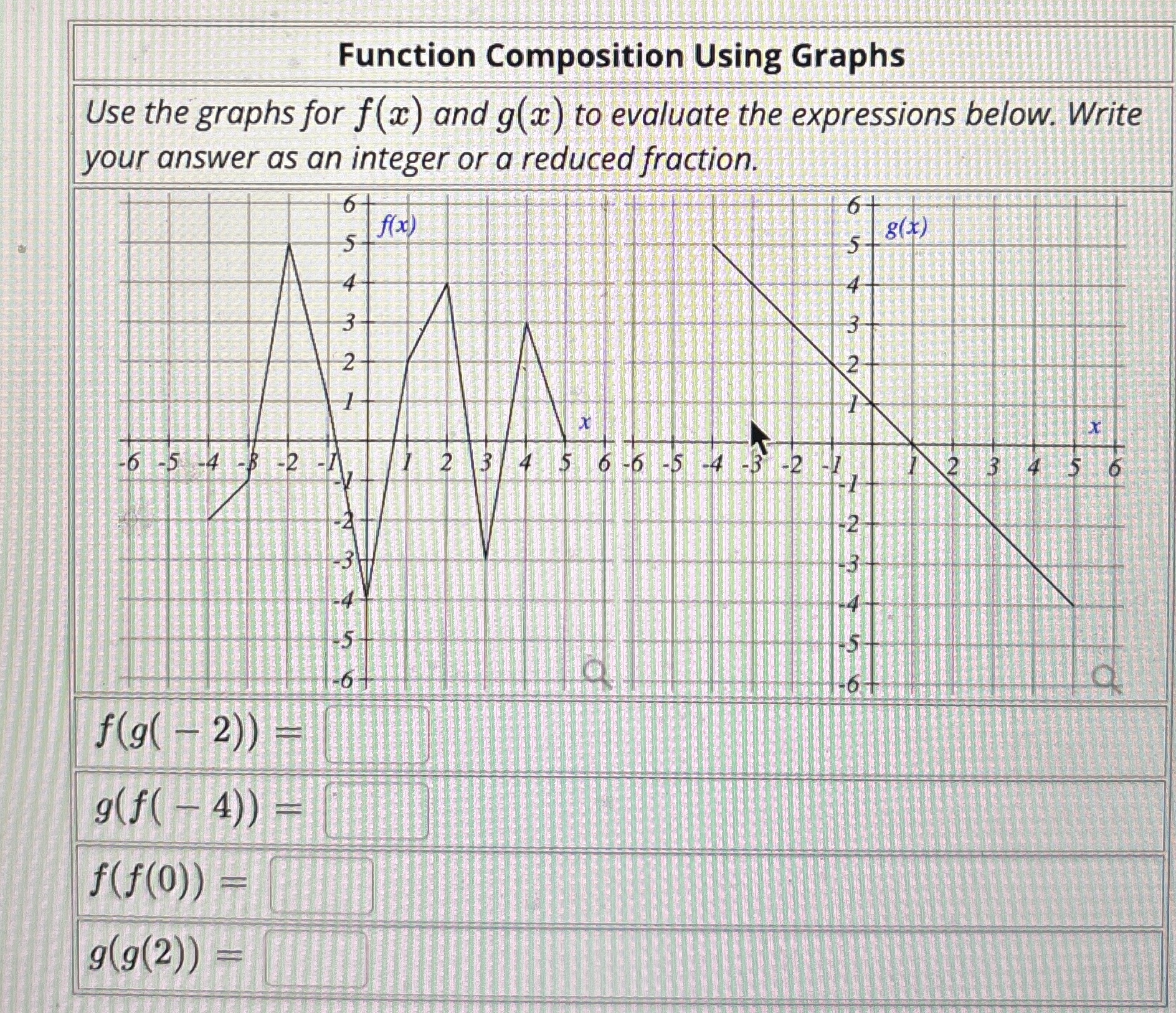 Function Composition Using GraphsUse the graphs for | Chegg.com