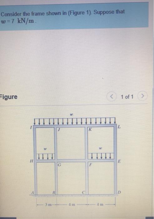 Solved Consider the frame shown in (Figure 1). Suppose that | Chegg.com