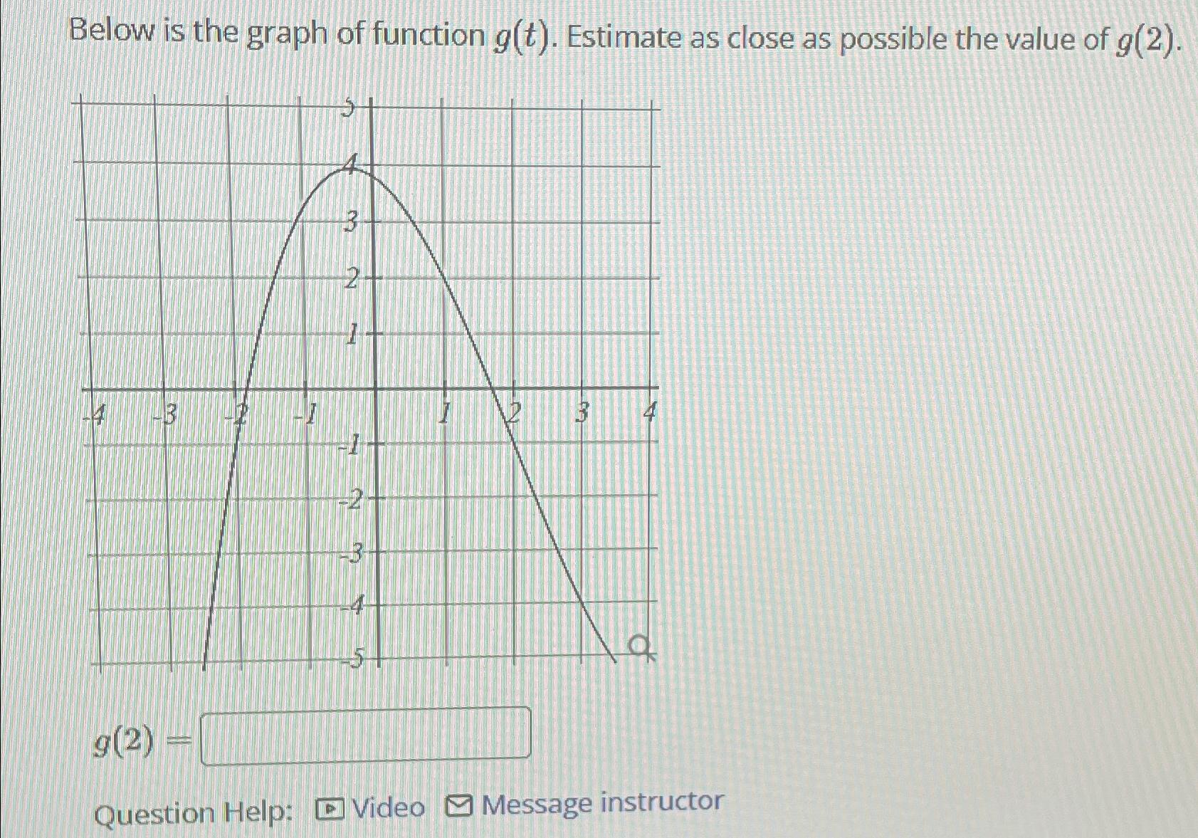 Solved Below is the graph of function g(t). ﻿Estimate as | Chegg.com