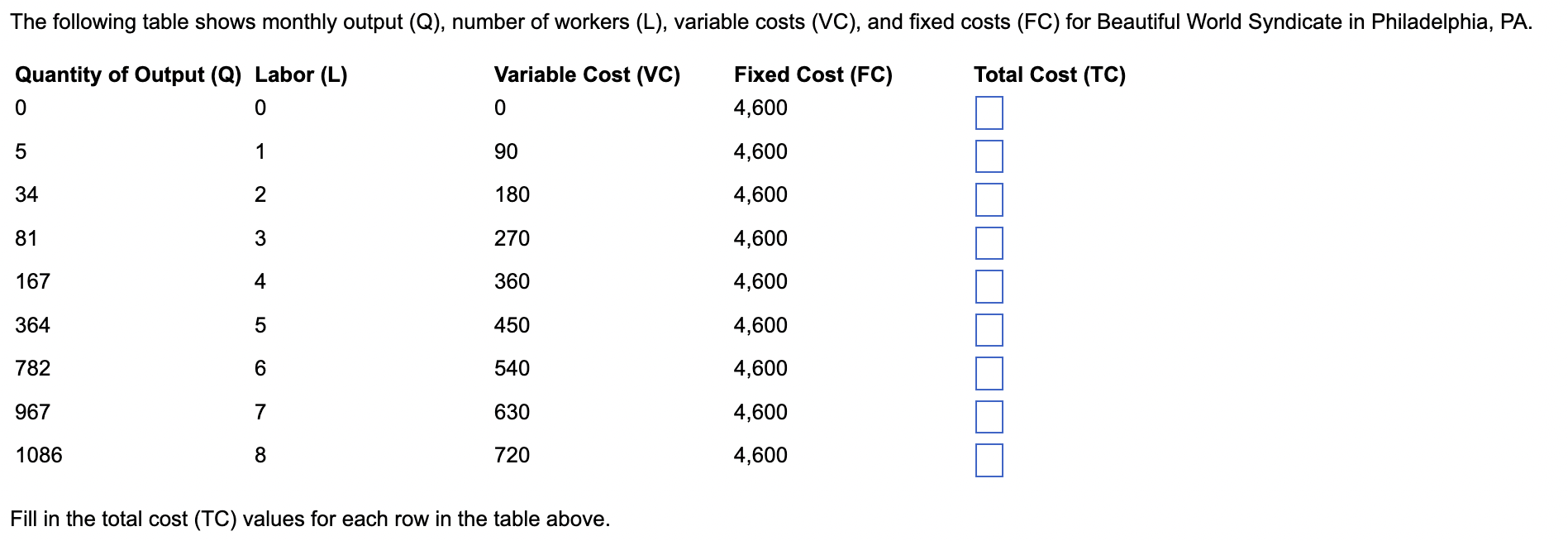 Solved The following table shows monthly output (Q), ﻿number | Chegg.com