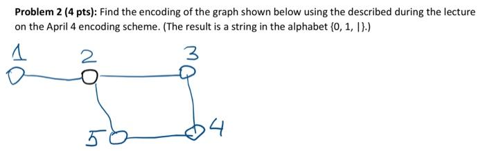 Solved Problem 2 ( 4 pts): Find the encoding of the graph | Chegg.com