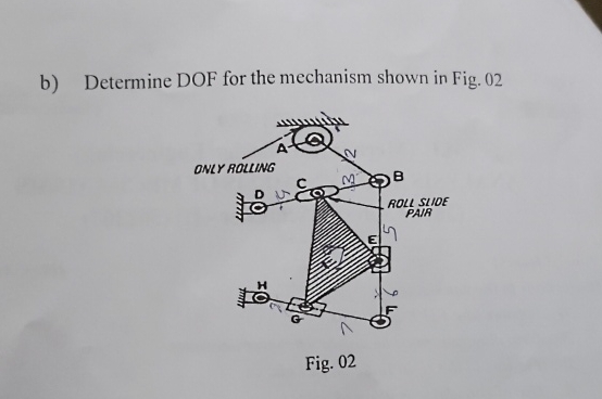 Solved b) ﻿Determine DOF for the mechanism shown in Fig. | Chegg.com
