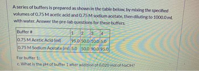 Solved A series of buffers is prepared as shown in the table | Chegg.com