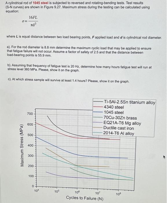 Solved A cylindrical rod of 1045 steel is subjected to | Chegg.com
