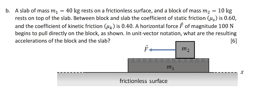 Solved b. ﻿A slab of mass m1=40kg ﻿rests on a frictionless | Chegg.com