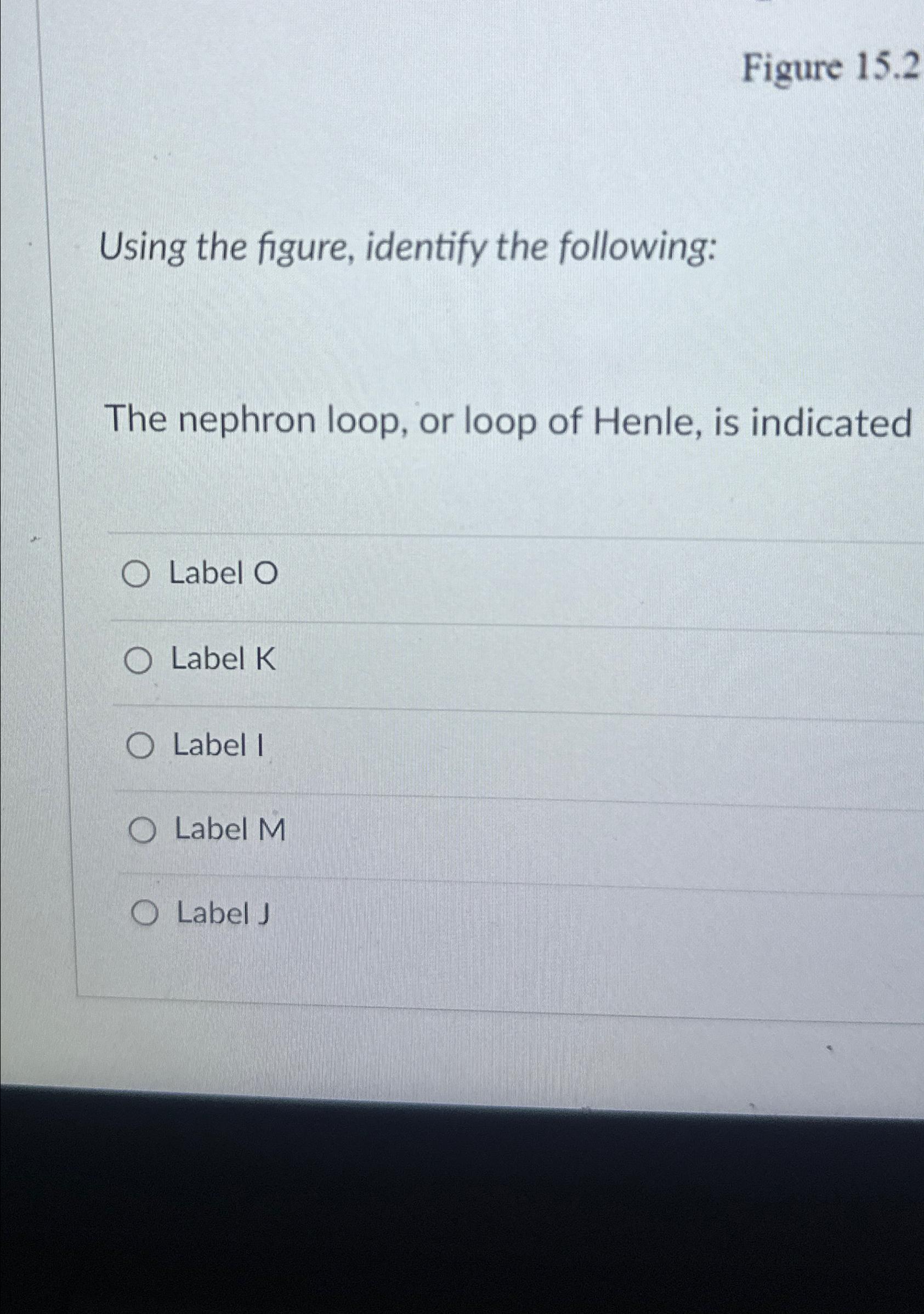 Solved Figure 15.2Using the figure, identify the | Chegg.com