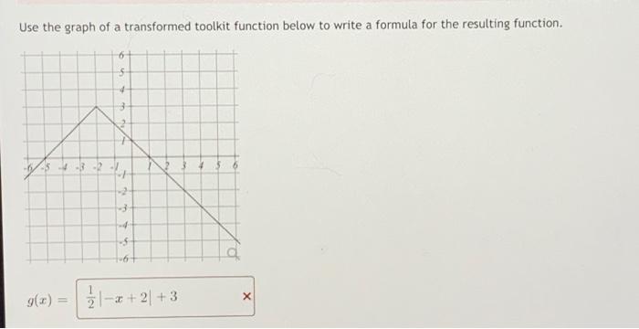 Solved Use the graph of a transformed toolkit function below | Chegg.com