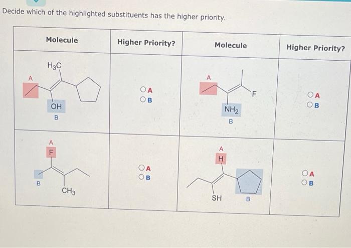 Solved Decide which of the highlighted substituents has the | Chegg.com